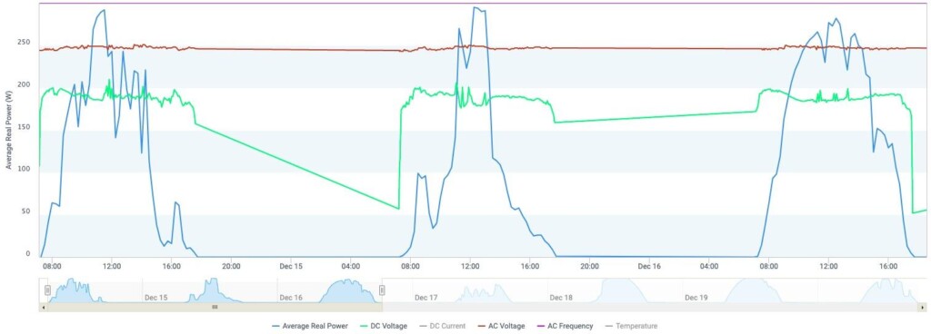Solar Panel Power Clipping - Florida Solar Design Group