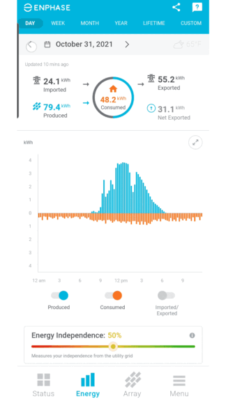 How To Best Use The Enphase Enlighten App - Florida Solar Design Group