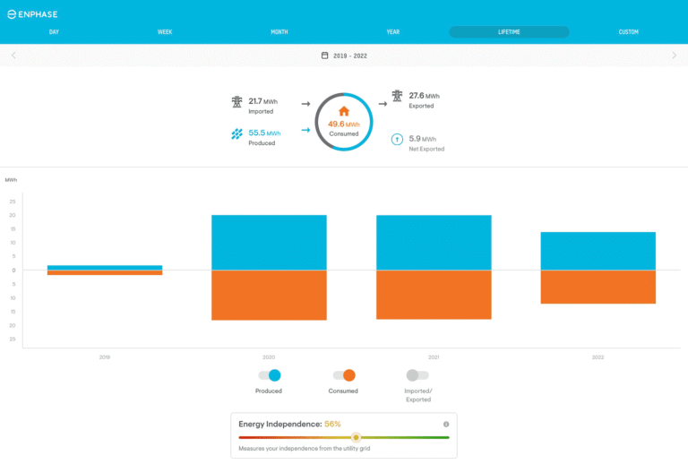 Inside Enphase Enlighten Solar Monitoring